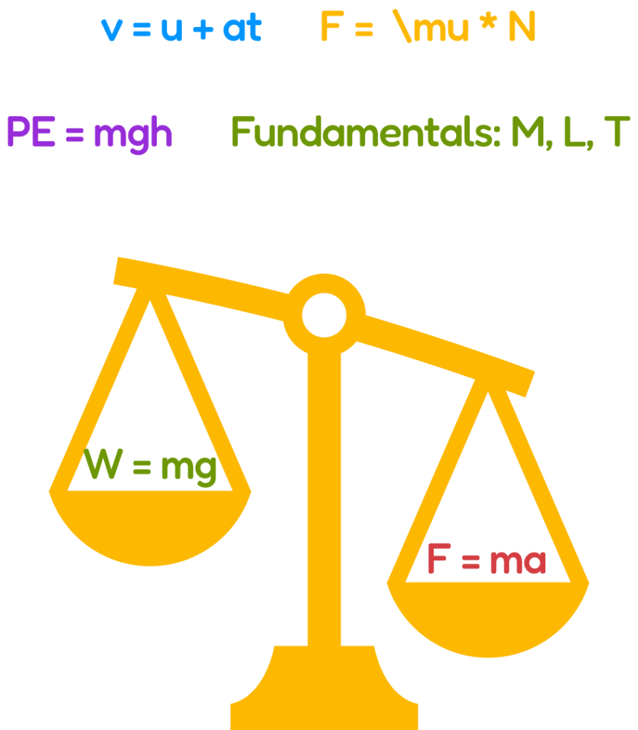 Science Tutoring for Middle & High School | Physics & Chemistry – Shiny ...